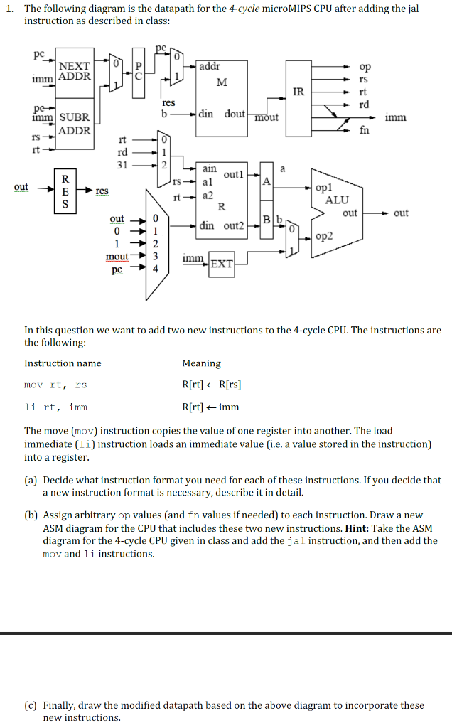 1. The following diagram is the datapath for the | Chegg.com