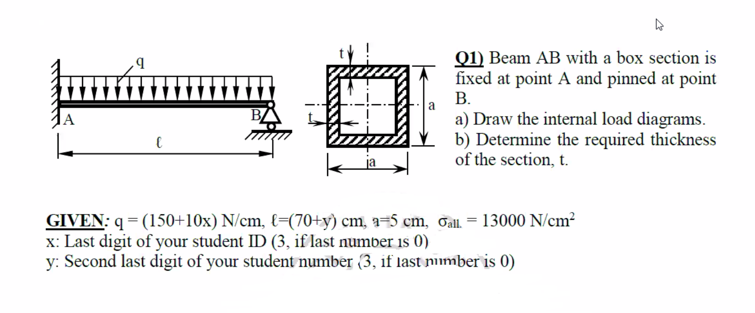 Solved Q1) Beam AB with a box section is fixed at point A | Chegg.com