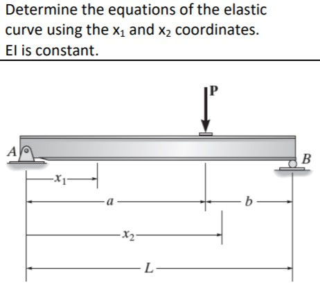 Solved Determine the equations of the elastic curve using | Chegg.com
