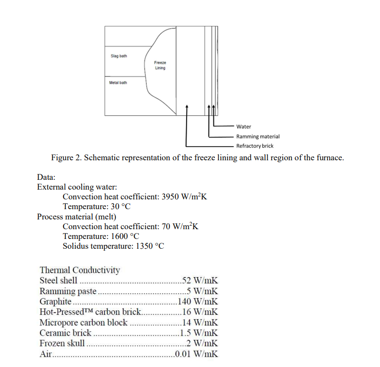 Solved Figure 2. Schematic representation of the freeze | Chegg.com