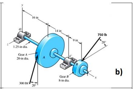 Solved Problem 2 (30 Marks) For each of the structures shown | Chegg.com