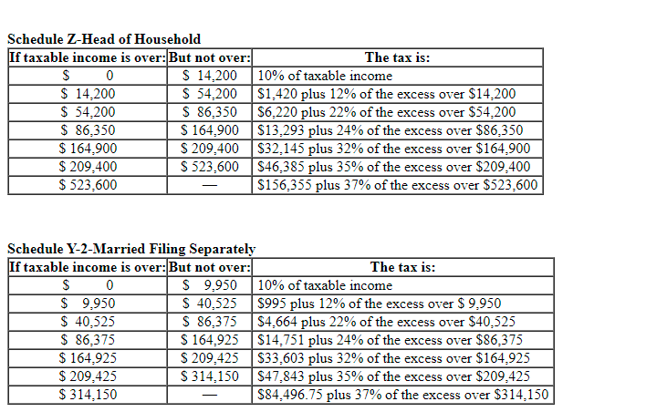 Solved 2021 Tax Rate Schedules Individuals Schedule X-Single | Chegg.com
