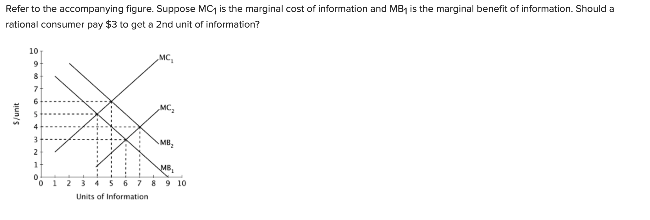 Solved Refer to the accompanying figure. Suppose MC1 is the | Chegg.com