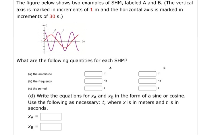 Solved The figure below shows two examples of SHM, labeled A | Chegg.com
