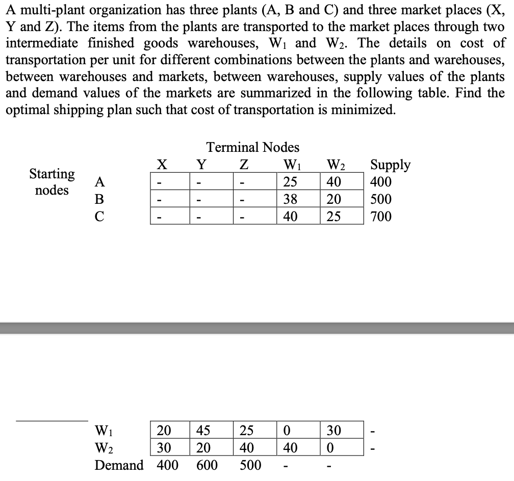 Solved Please solve using excel solver, show every step, | Chegg.com