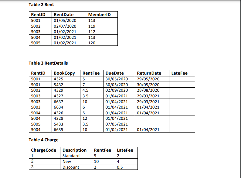 Solved Activity 2: SQL Queries Case Study: Rent a Book (RB) | Chegg.com