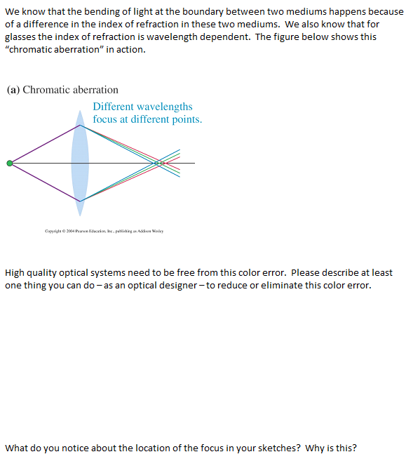 Solved fast rating We know that the bending of light at the | Chegg.com