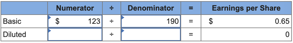 Solved On December 31, 2023, Berclair Incorporated had 200 | Chegg.com