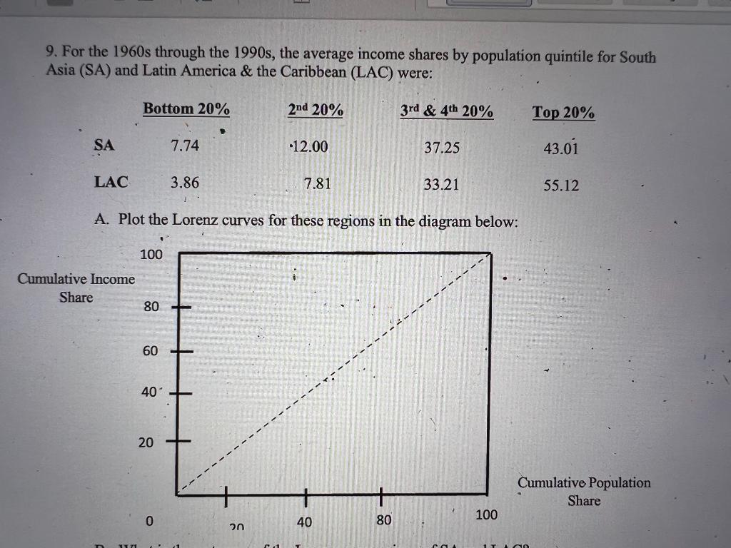 Solved How to plot the 3 and the 4th as they are same. | Chegg.com