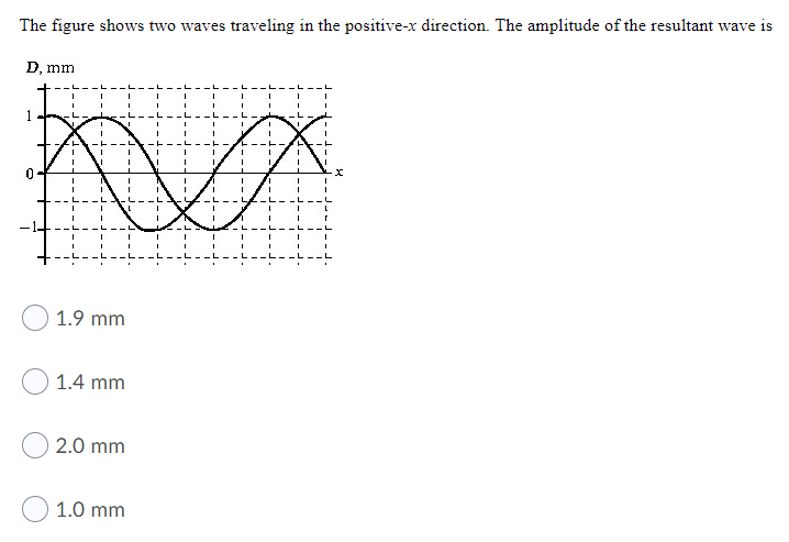 Solved The figure shows two waves traveling in the | Chegg.com