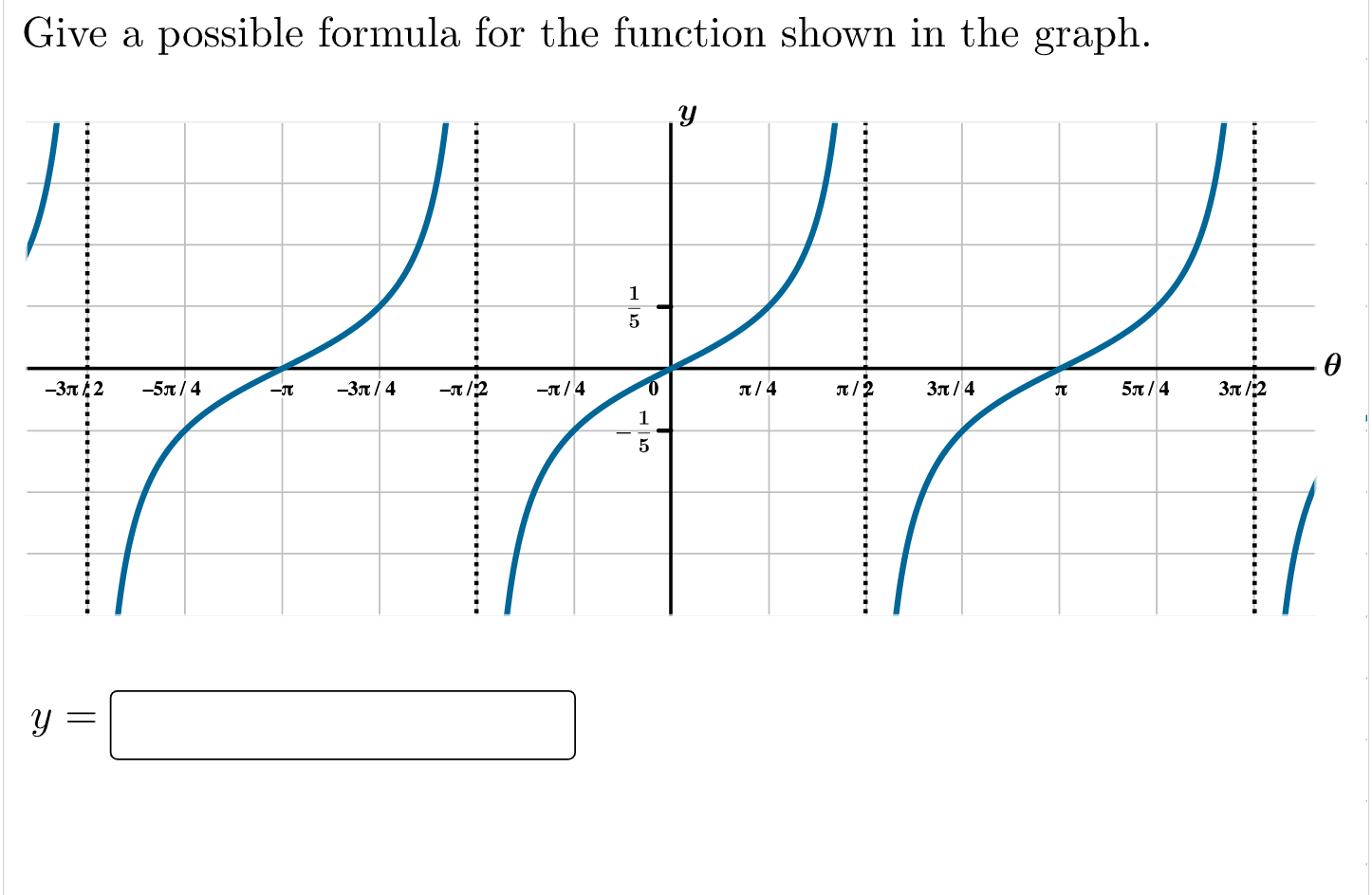 Solved Give a possible formula for the function shown in the | Chegg.com