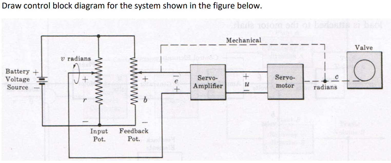 Solved Draw control block diagram for the system shown in | Chegg.com