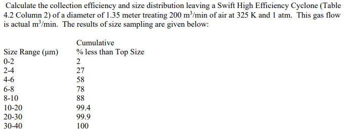 Calculate the collection efficiency and size | Chegg.com