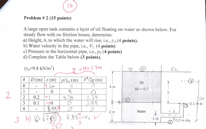 Solved A large open tank contains a layer of oil floating on | Chegg.com