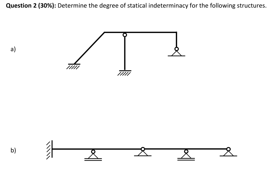 Solved Question 2 (30%): Determine the degree of statical | Chegg.com