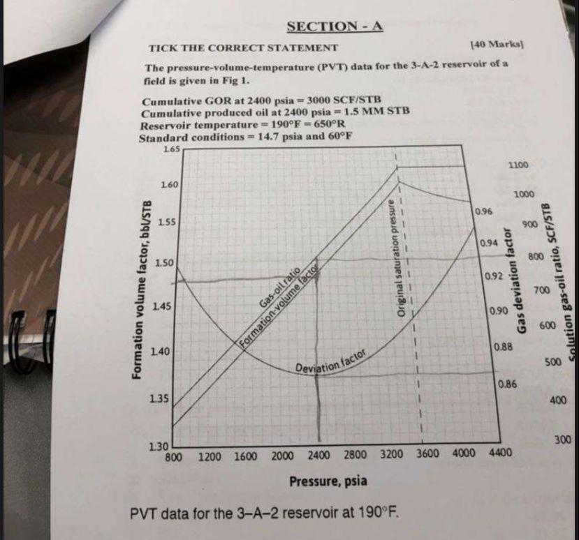 TICK THE CORRECT STATEMENT (40 Marks) The | Chegg.com