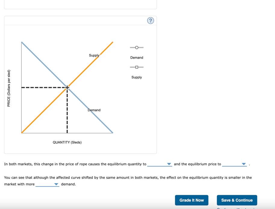 Solved 4. Shifting curves and the importance of elasticity | Chegg.com