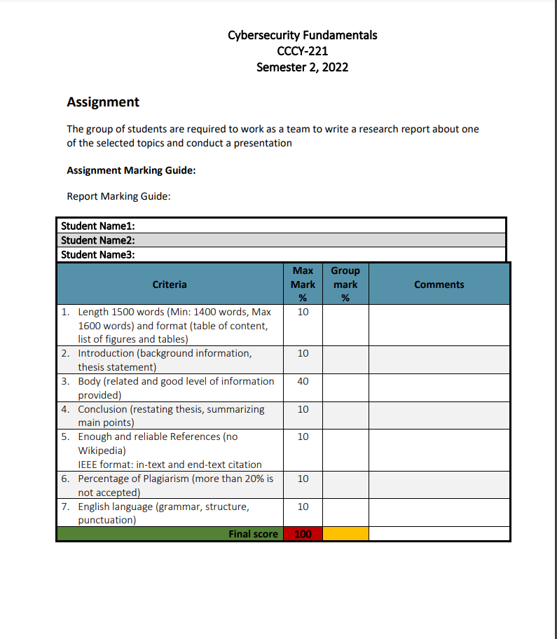 Solved Cybersecurity Fundamentals CCCY-221 Semester 2, 2022 | Chegg.com