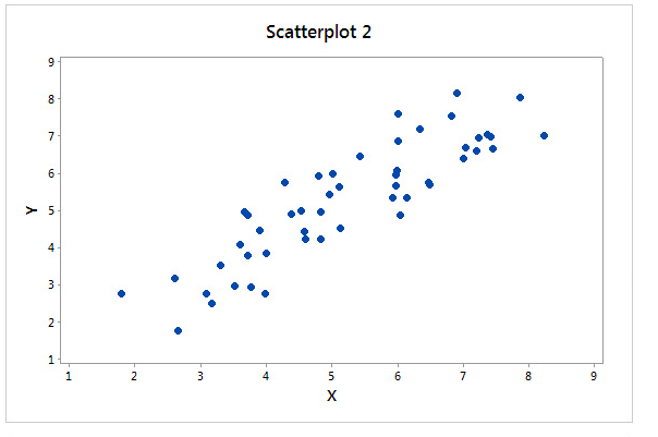 Solved Match the scatterplot: Which of the four scatterplots | Chegg.com