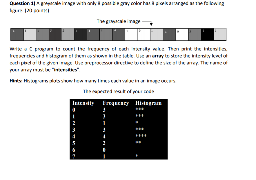 Solved Question 1) A greyscale image with only 8 possible | Chegg.com