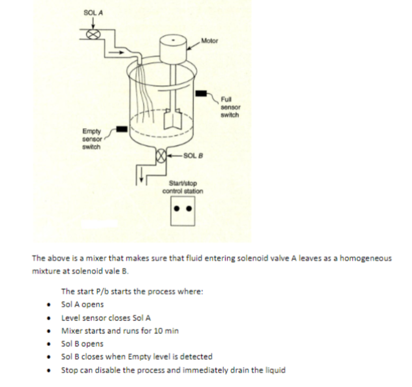 Solved The above is a mixer that makes sure that fluid | Chegg.com