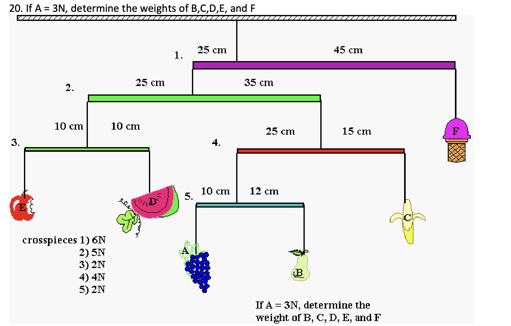 Solved If A=3N, ﻿determine the weights of B,C,D,E, ﻿and F | Chegg.com