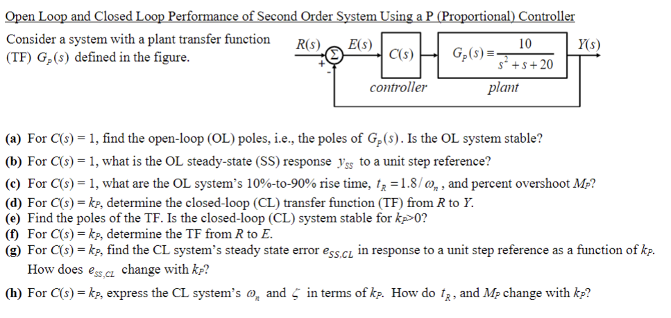 Solved Y(S) Open Loop and Closed Loop Performance of Second | Chegg.com