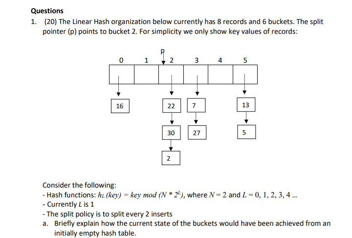 Solved Questions 1. (20) The Linear Hash organization below | Chegg.com