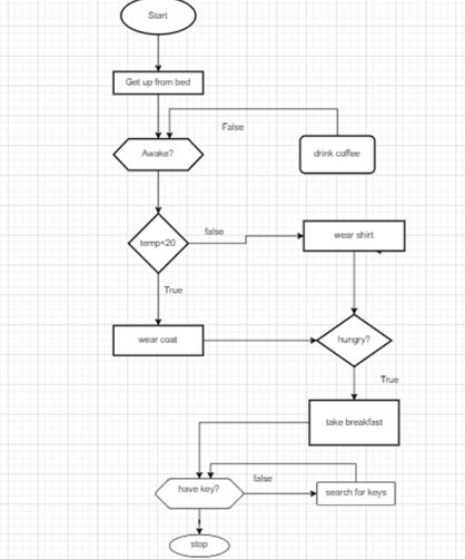 Solved Pls help me draw flowchart based on below block | Chegg.com