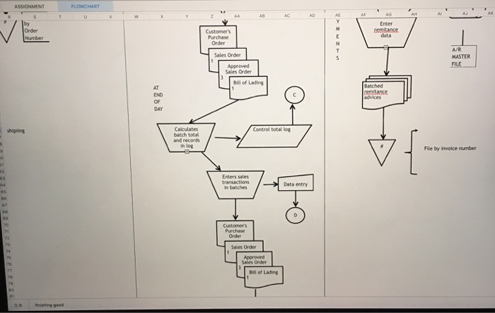 Narrative Flowchart Instructions oreroom supervisor | Chegg.com