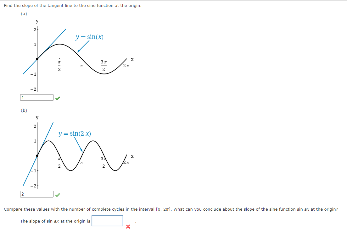Solved Find the slope of the tangent line to the sine | Chegg.com