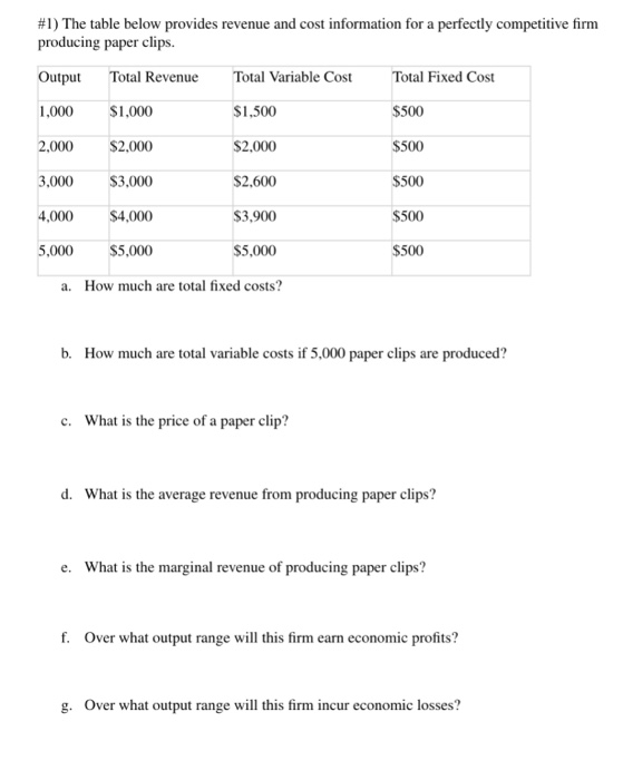 Solved #1) The table below provides revenue and cost | Chegg.com
