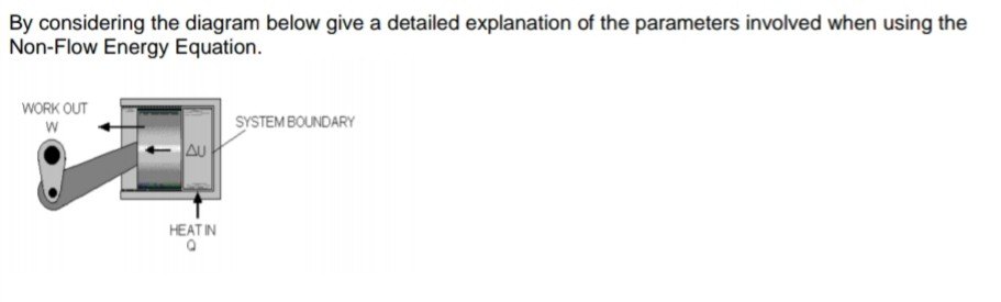 Solved By considering the diagram below give a detailed | Chegg.com