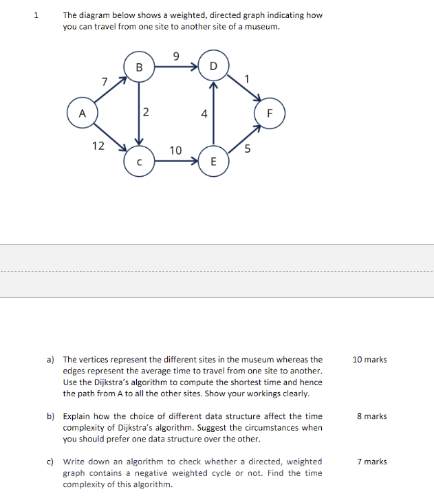 Solved 1 1 The diagram below shows a weighted, directed | Chegg.com