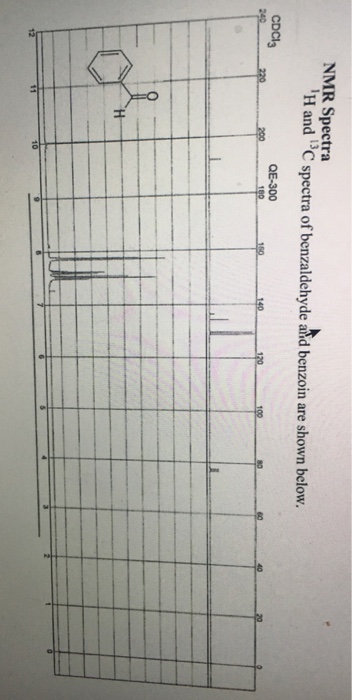 Solved 5. The signals in the "C NMR of benzoin 127.7 and | Chegg.com