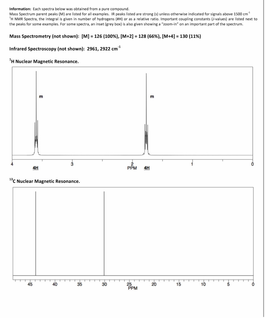 Information: Each spectra below was obtained from a | Chegg.com