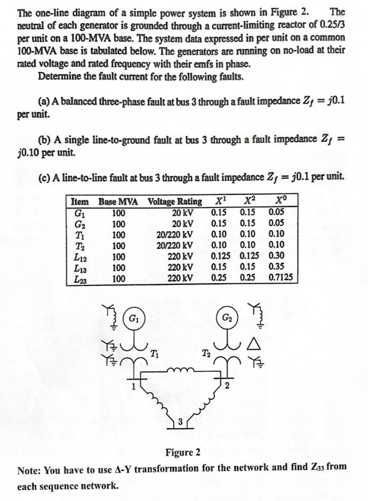 The one-line diagram of a simple power system is | Chegg.com