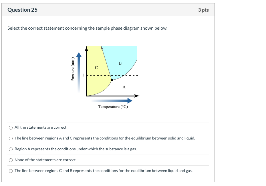 Solved Question 23 3 pts The compounds below all have the | Chegg.com