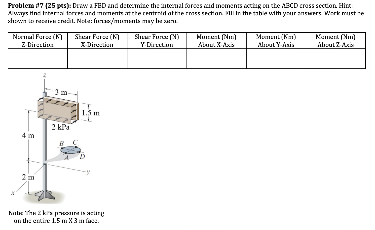 Problem \#7 (25 pts): Draw a FBD and determine the | Chegg.com