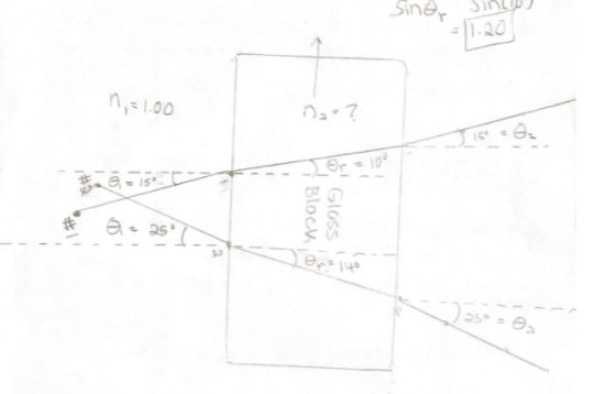 Solved Purpose: The purpose of this experiment is to observe | Chegg.com