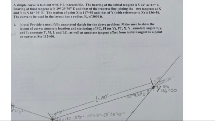 Solved A simple curve is laid out with P.I. inaccessible. | Chegg.com