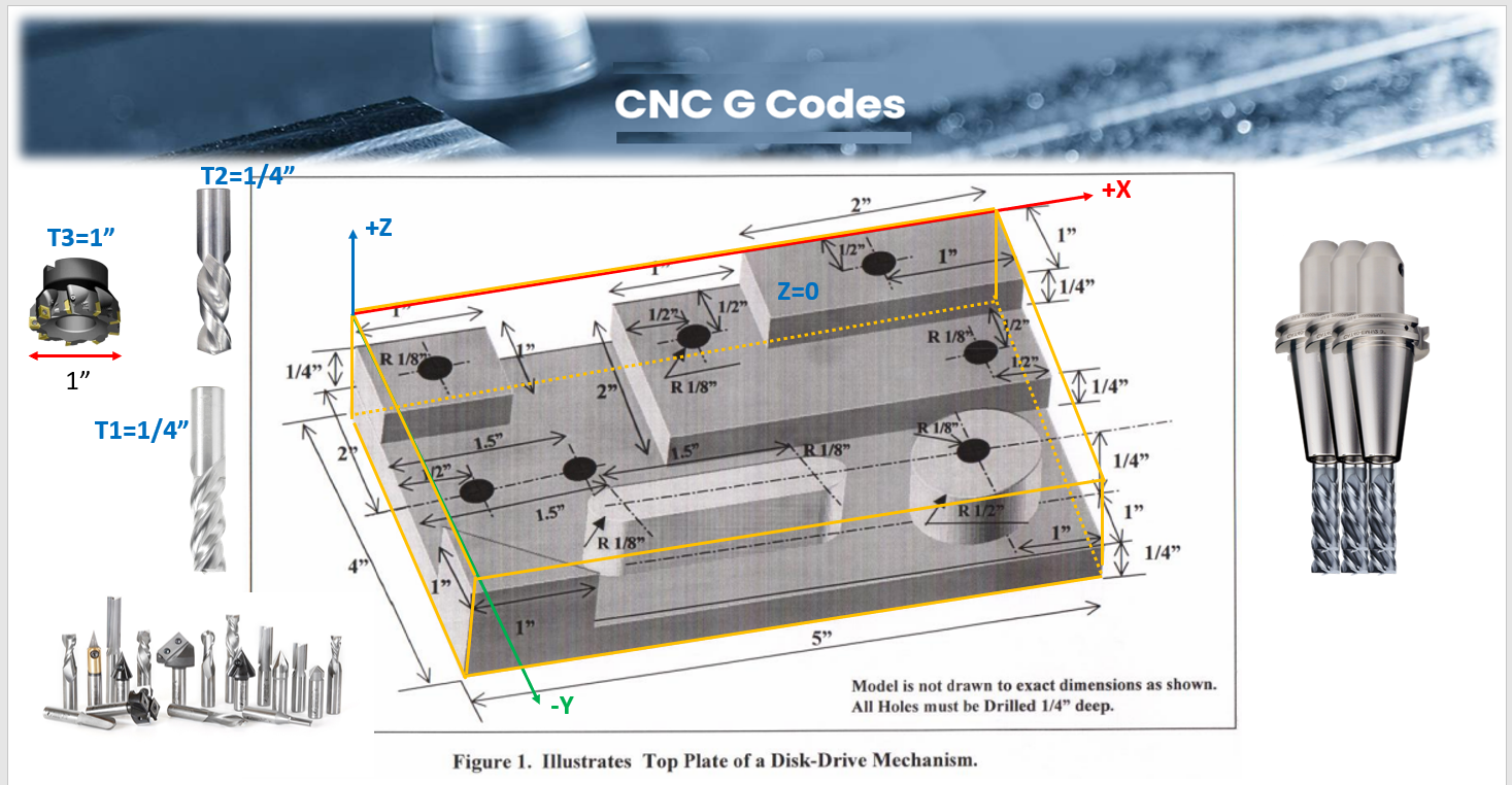 What are the G-codes of this figure? Start at the | Chegg.com