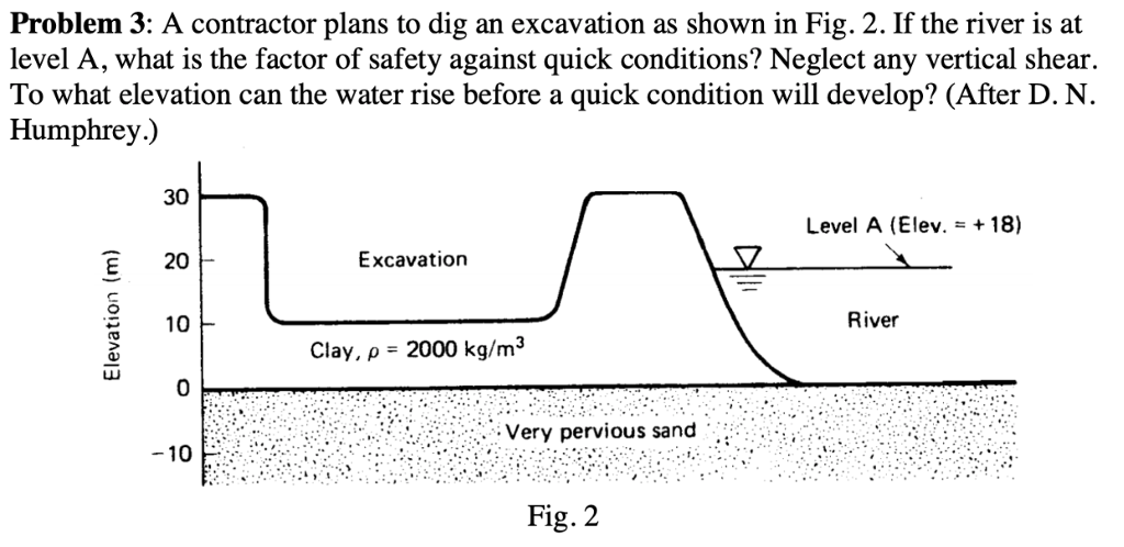 Solved Problem 3: A contractor plans to dig an excavation as | Chegg.com