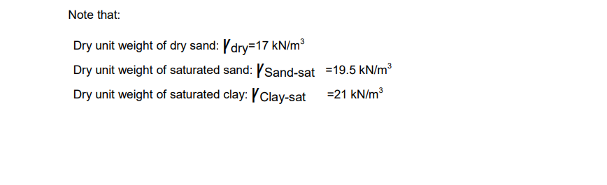 Solved A layer of sand 6 m thick overlies a layer of | Chegg.com