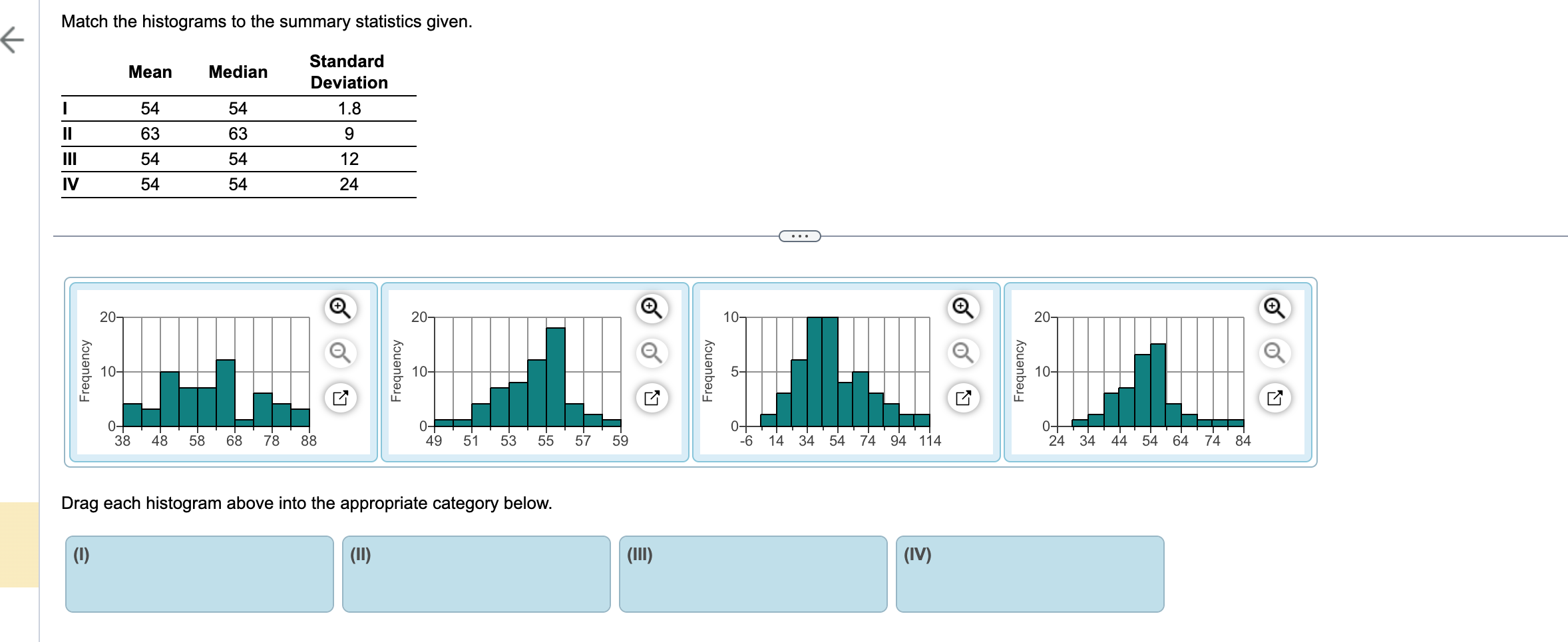 Solved Match the histograms to the summary statistics given. | Chegg.com