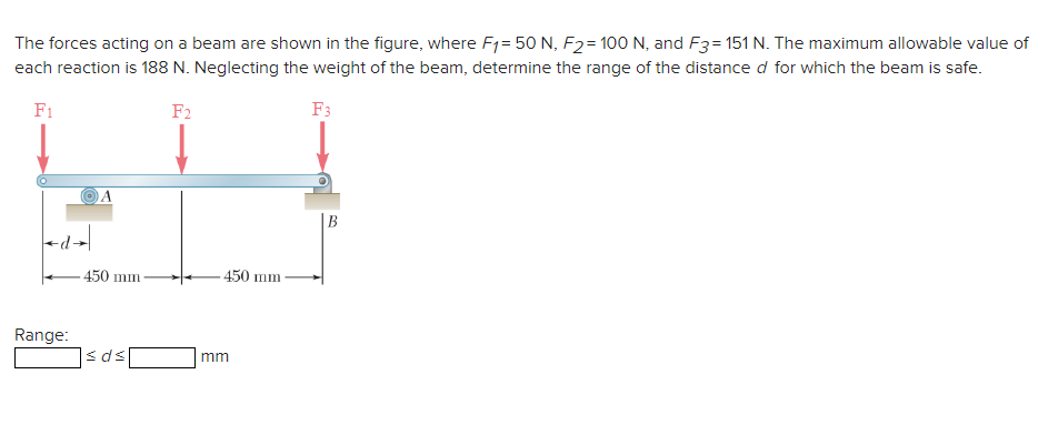 Solved The forces acting on a beam are shown in the figure, | Chegg.com