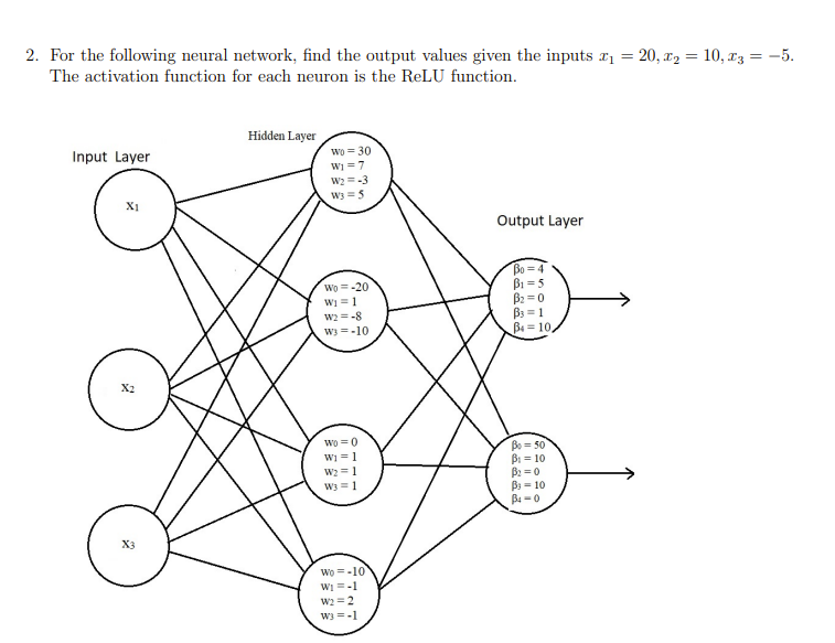 Solved 1. Consider a single neuron using ReLU for the | Chegg.com