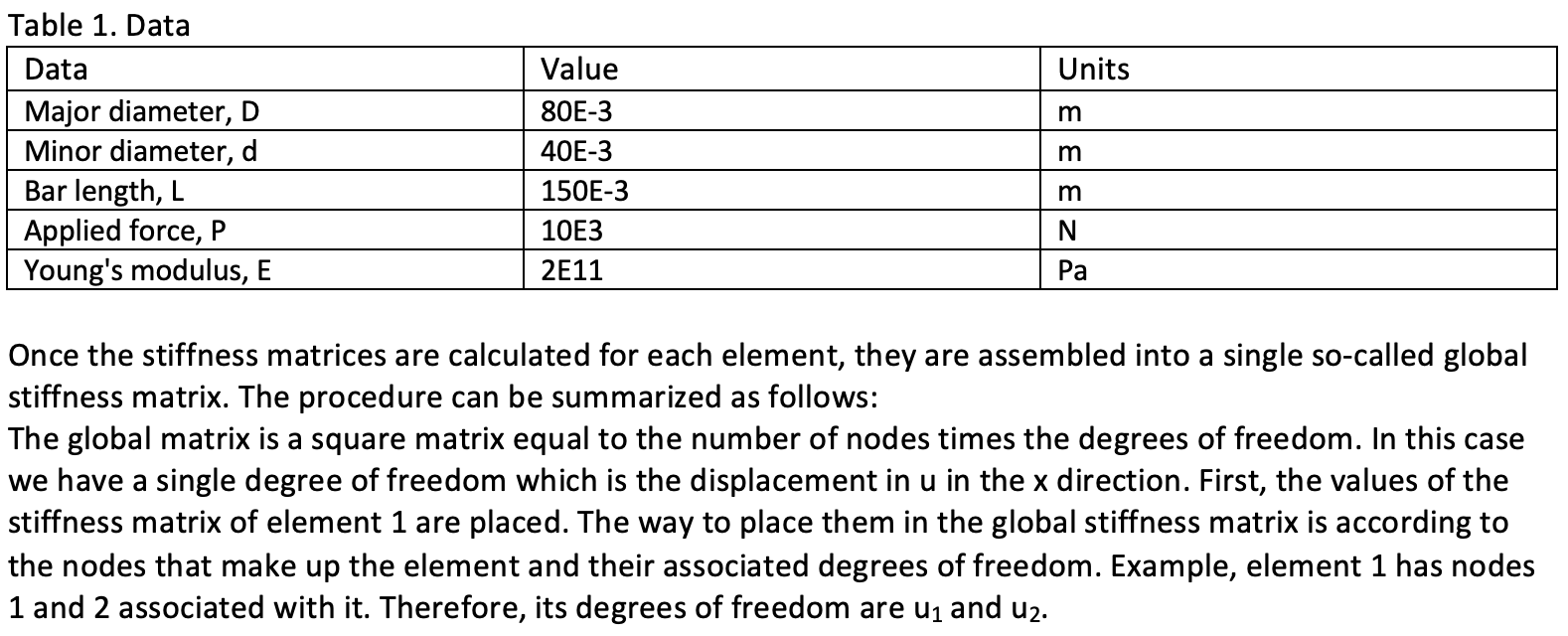 Solved In the Figure 1, a tapered bar is shown embedded at | Chegg.com