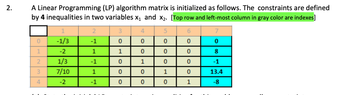 Solved 2. A Linear Programming (LP) algorithm matrix is | Chegg.com