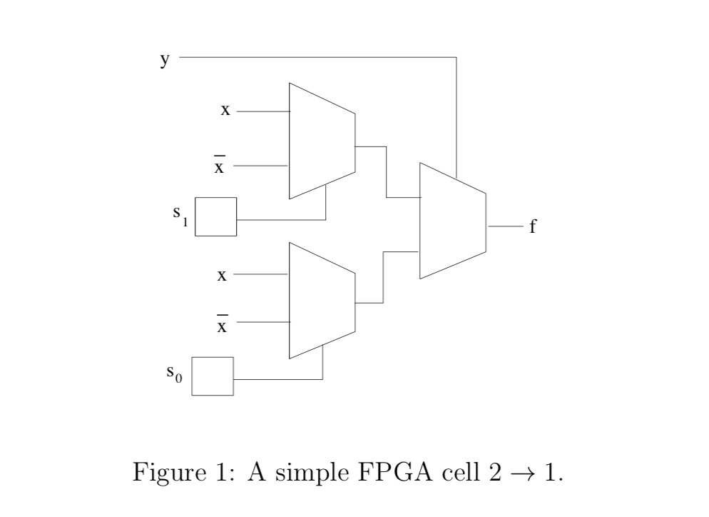 Solved 4. Consider the FPGA cell 2 → 1 in Fig. 1 below. | Chegg.com